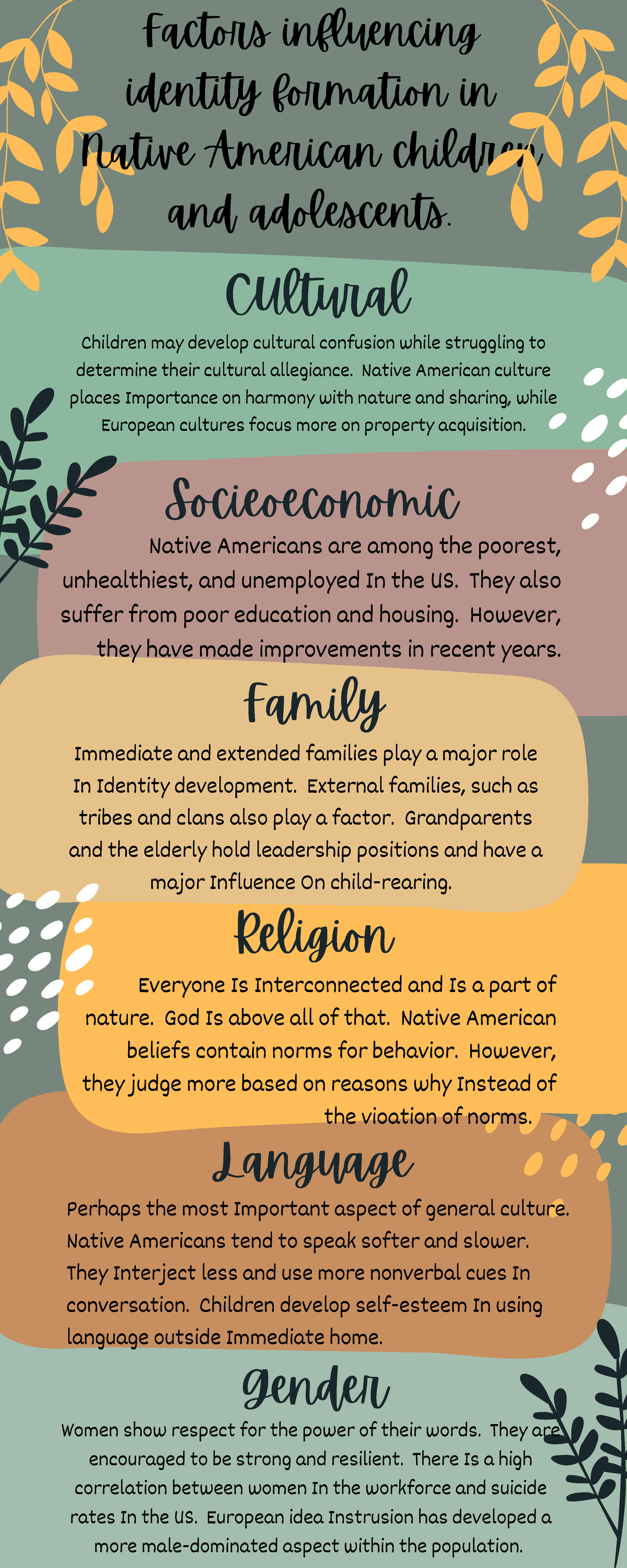 Diversity in Schools using Minorities as an - Factors influencing ...