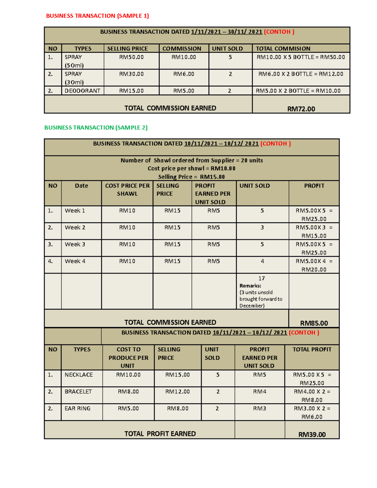 Sample Output Table - sefwf - BUSINESS TRANSACTION (SAMPLE 1) BUSINESS ...