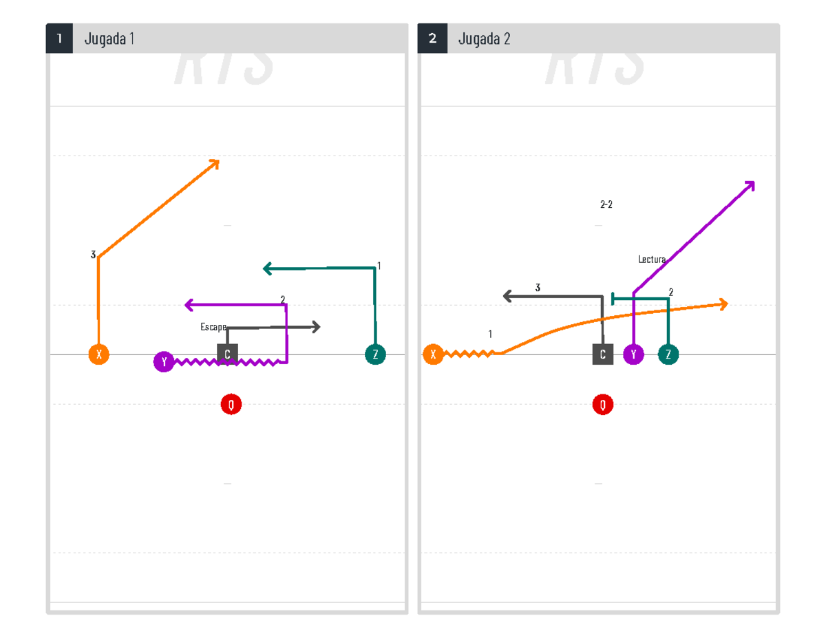 Playmaker X 2 - Un Playbook de Football - RTS X C Y Z 1 2 3 Escape RTS ...