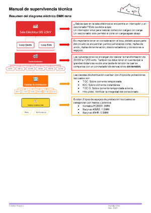 SIGO-P-003 REV06 - NORMATIVA DE CODELCO - Procedimiento: Gestión de ...