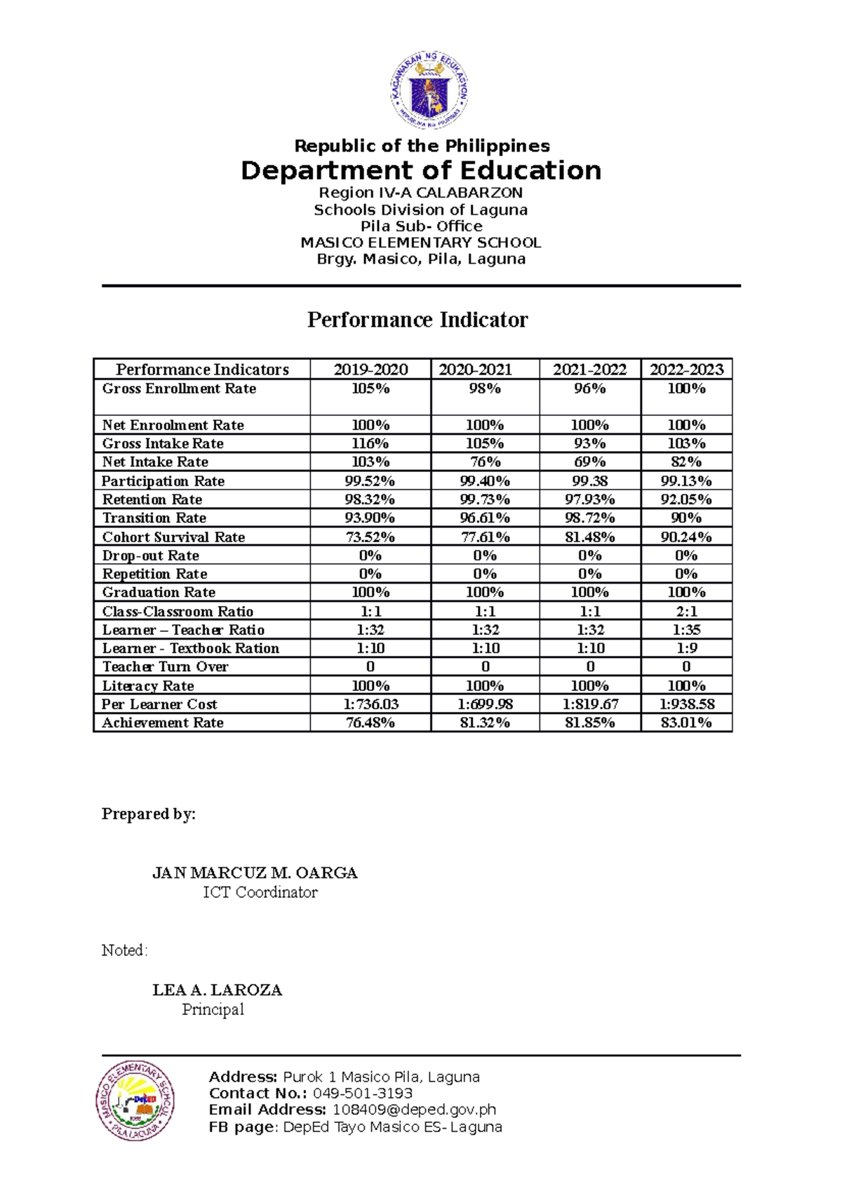 Performance Indicators - 2022-2023 - Republic of the Philippines ...