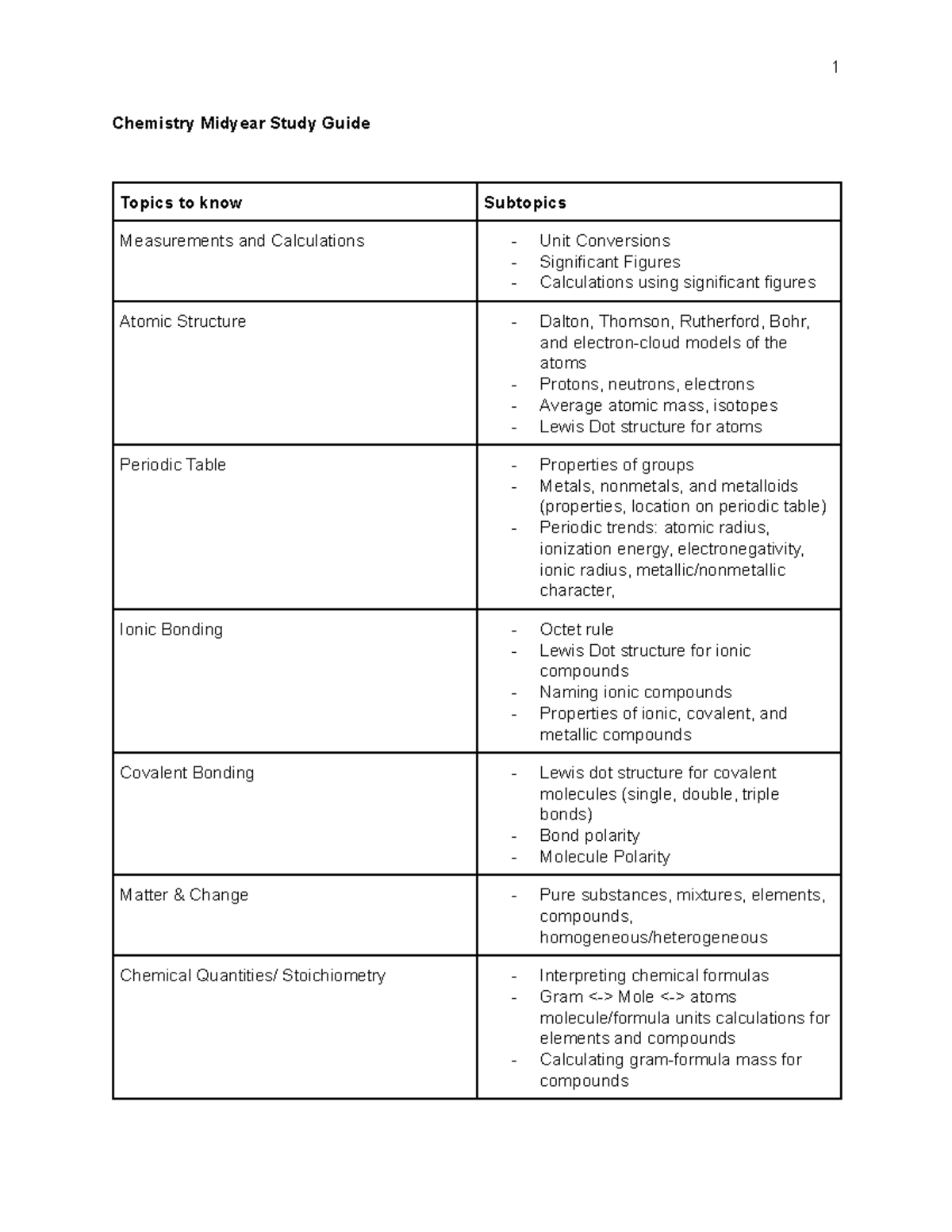 R Chemistry Study Guide - Chemistry Midyear Study Guide Topics to know ...