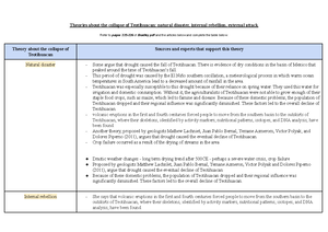Ancient History Year 11 Full Study Notes - Ancient History The Nature ...