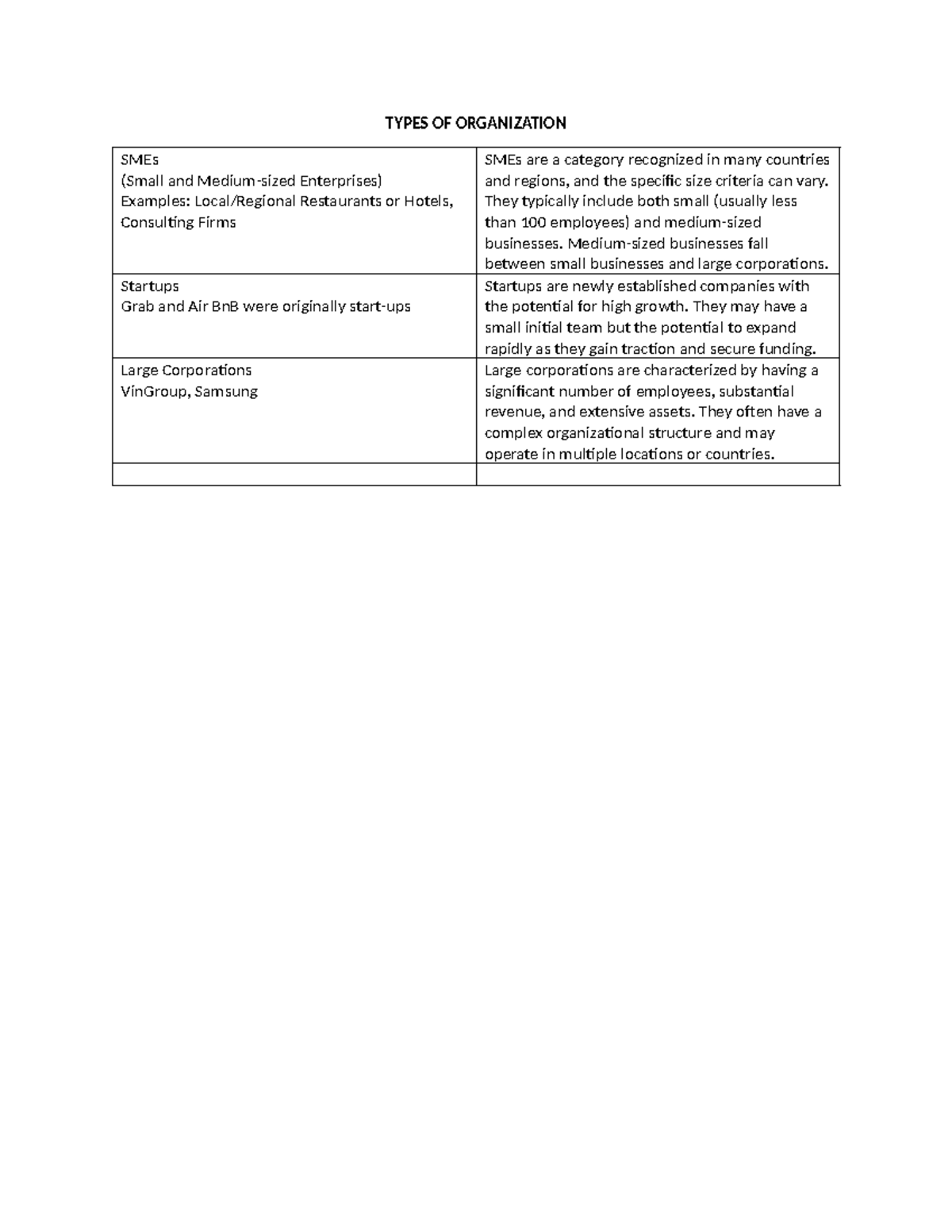 Types OF Organization - TYPES OF ORGANIZATION SMEs (Small and Medium ...