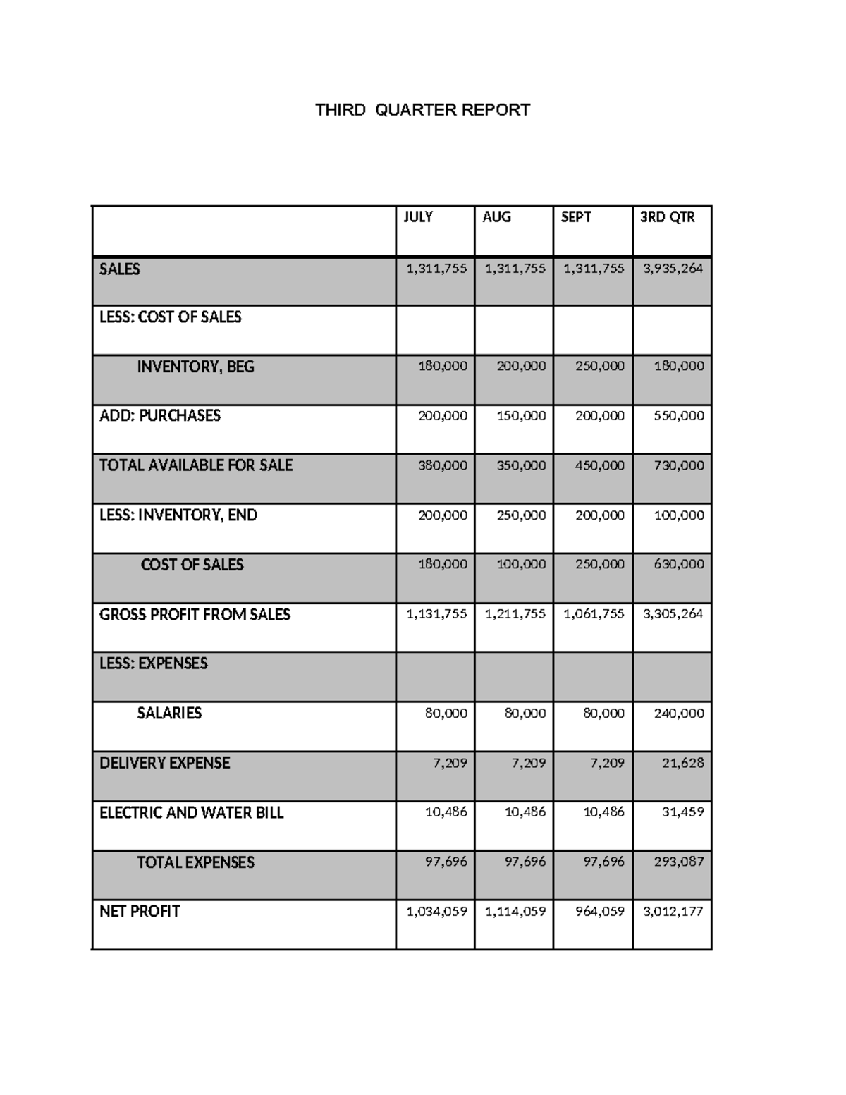 Third Quarter Report - THIRD QUARTER REPORT JULY AUG SEPT 3RD QTR SALES ...