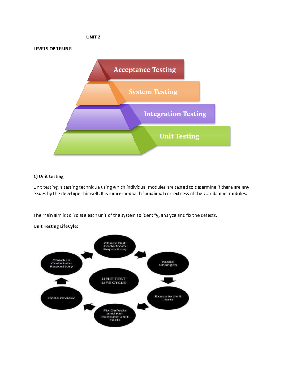 Software Testing Module 2 Unit 2 Levels Of Tesing 1 Unit Testing Unit Testing A Testing 8982
