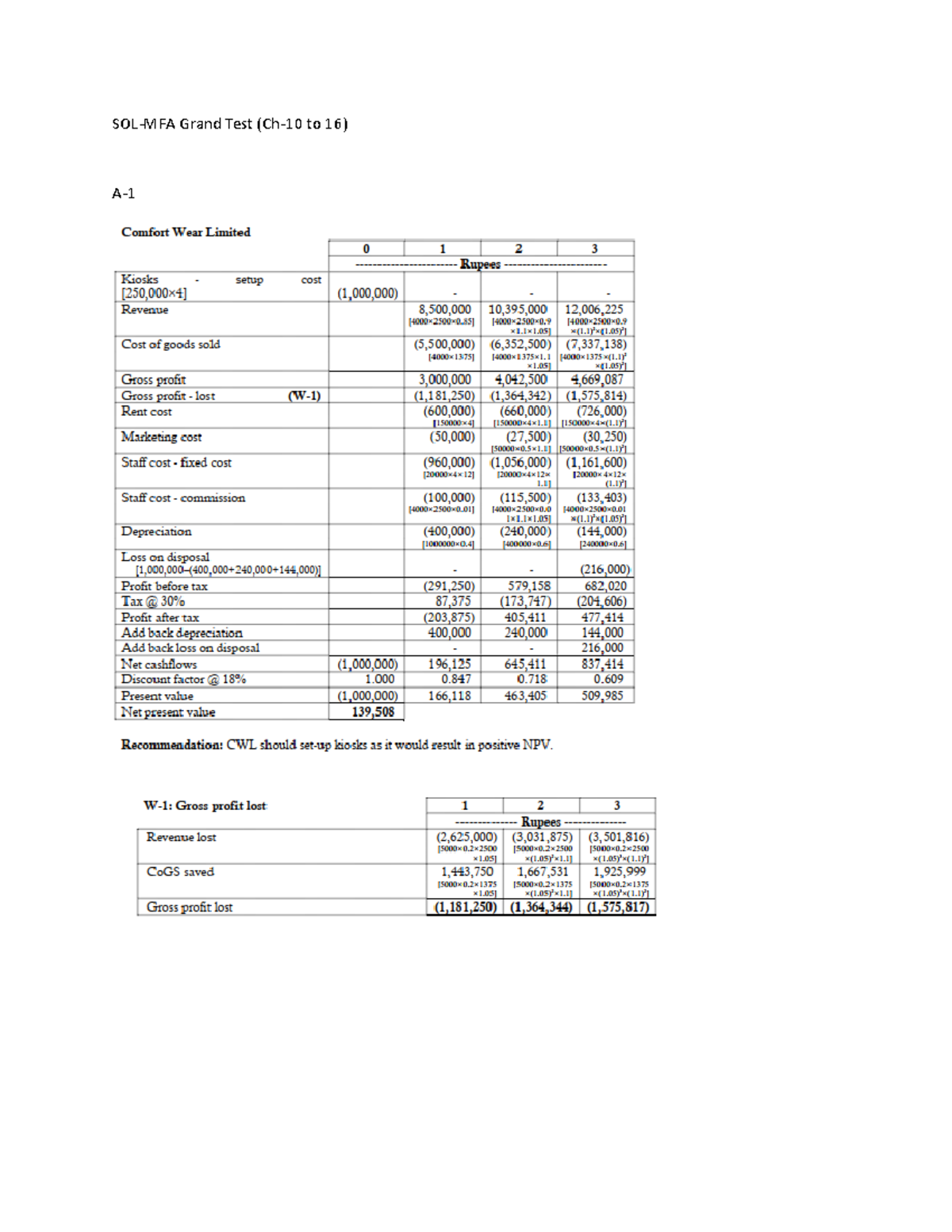 SOL MFA-Grand Test - notes - Corporate law - ICMA Pakistan - Studocu