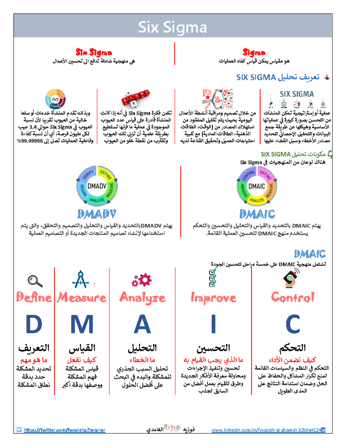 6 sigma - Six Sigma Six Sigma Sigma ?م'لg' F N7/'G ي منه.ي/ 8'مل/ ./فع ...