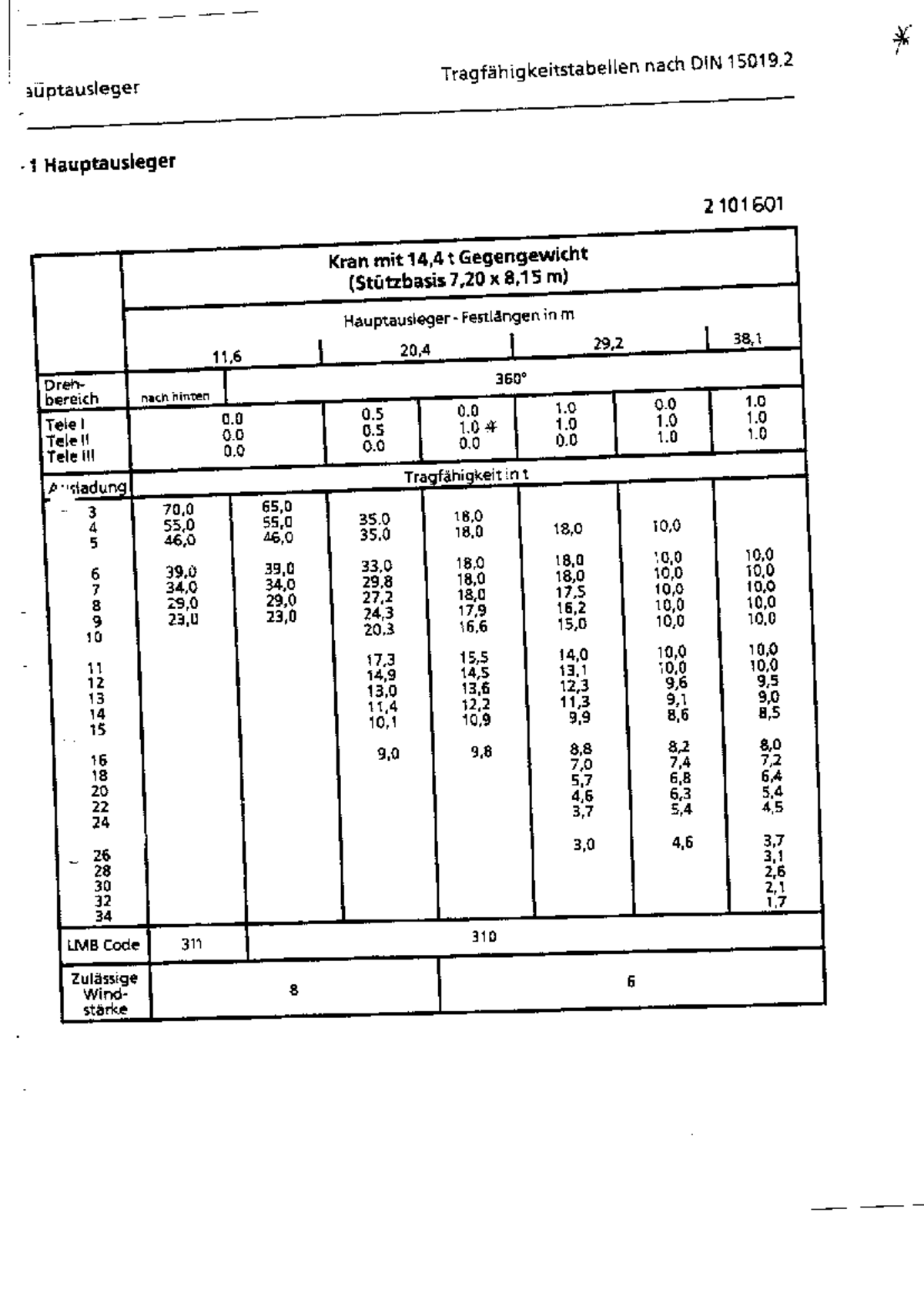 Tabla KMK4070 - gruas - Tragfähigkeitstabellen nach DIN 15019 ...