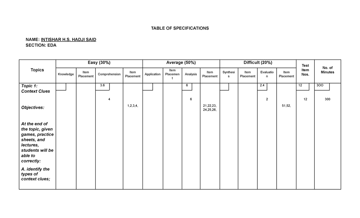 Module 3- TOS - Table of Specification - TABLE OF SPECIFICATIONS NAME ...
