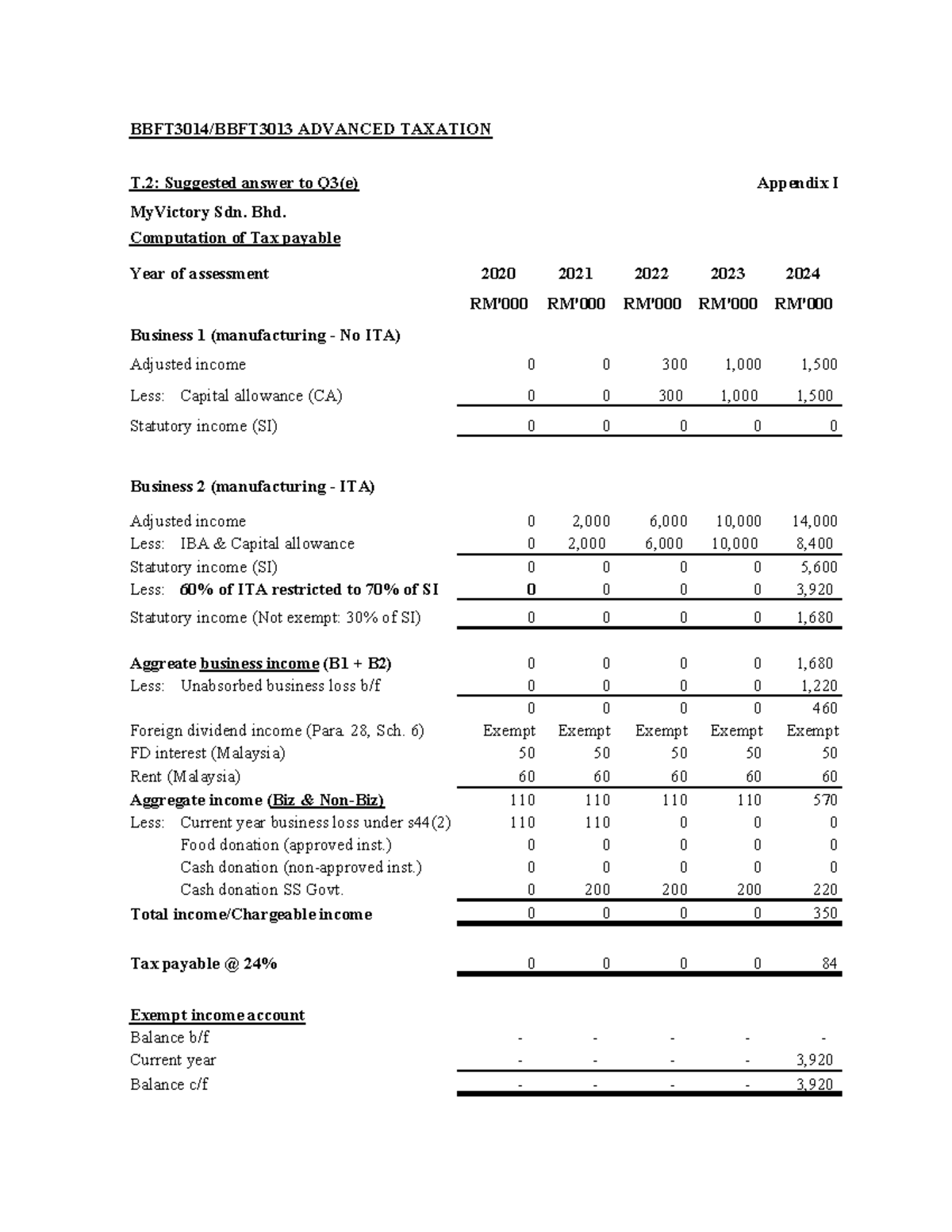 ATX Tutorial 2 Q3 (ITA) - BBFT3014/BBFT3013 ADVANCED TAXATION T ...