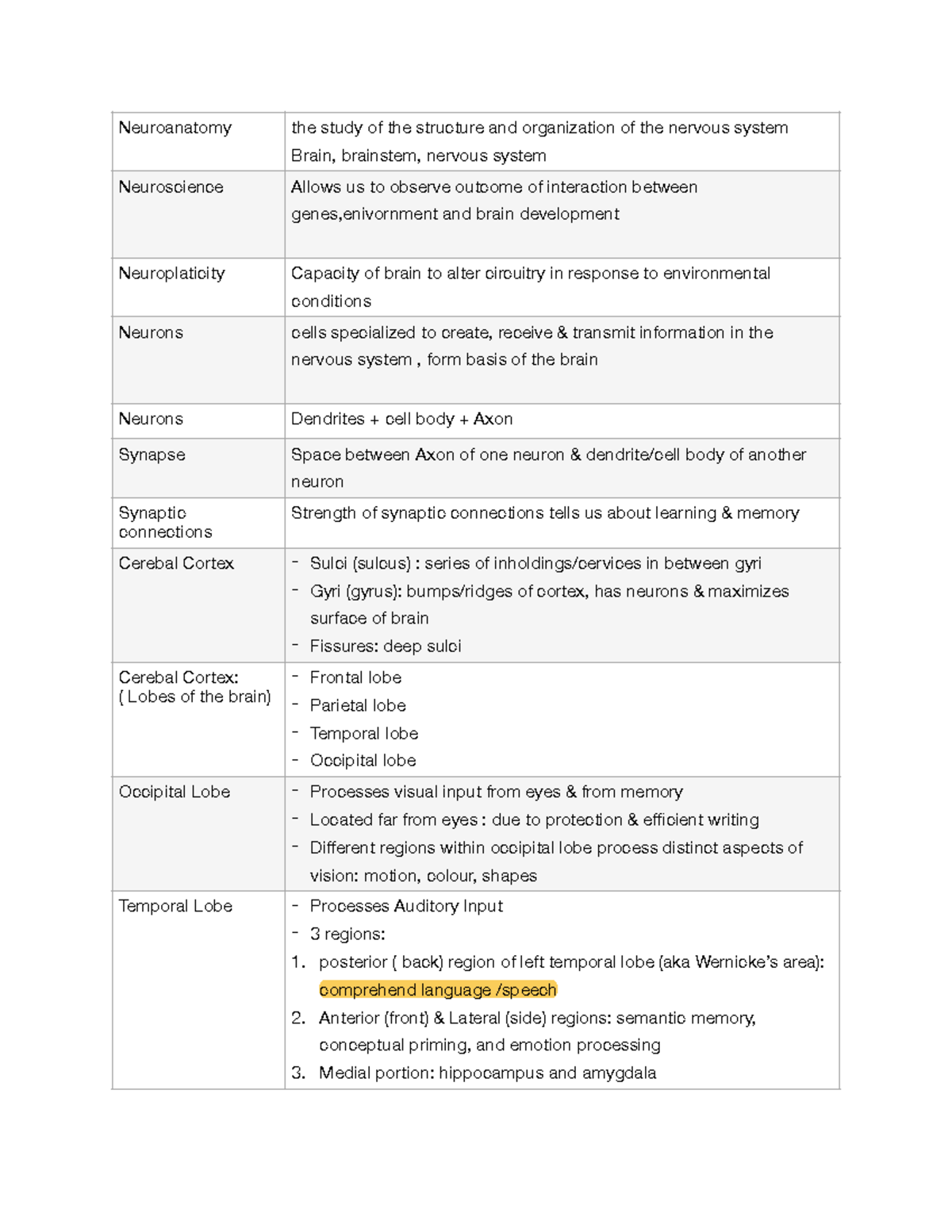 C2,L2 - summary - Neuroanatomy the study of the structure and ...