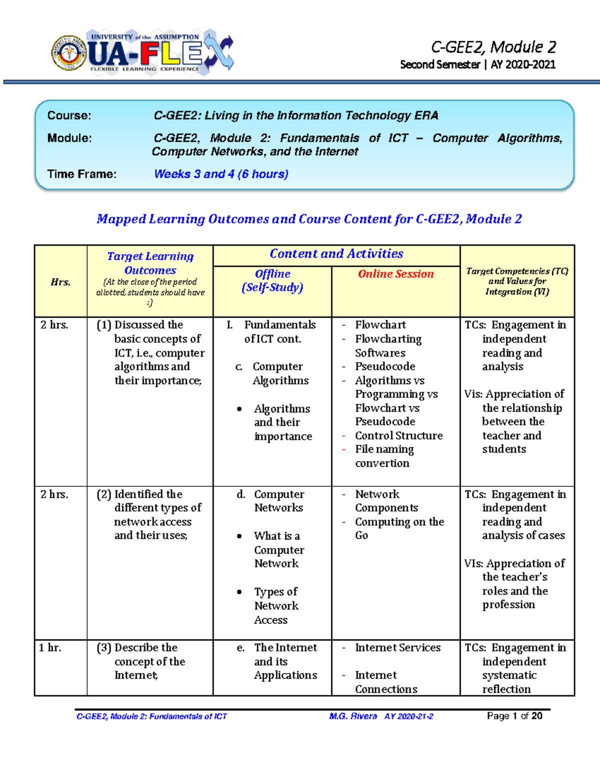 GEE2 - Module 2 - 2021 academic - C-GEE 2 , Module 2 Second Semester | AY 2020 - 2021 Mapped ...