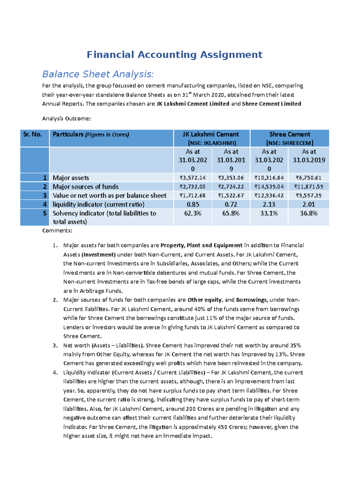 Analysis of Balance Sheet - Financial Accounting Assignment Balance ...