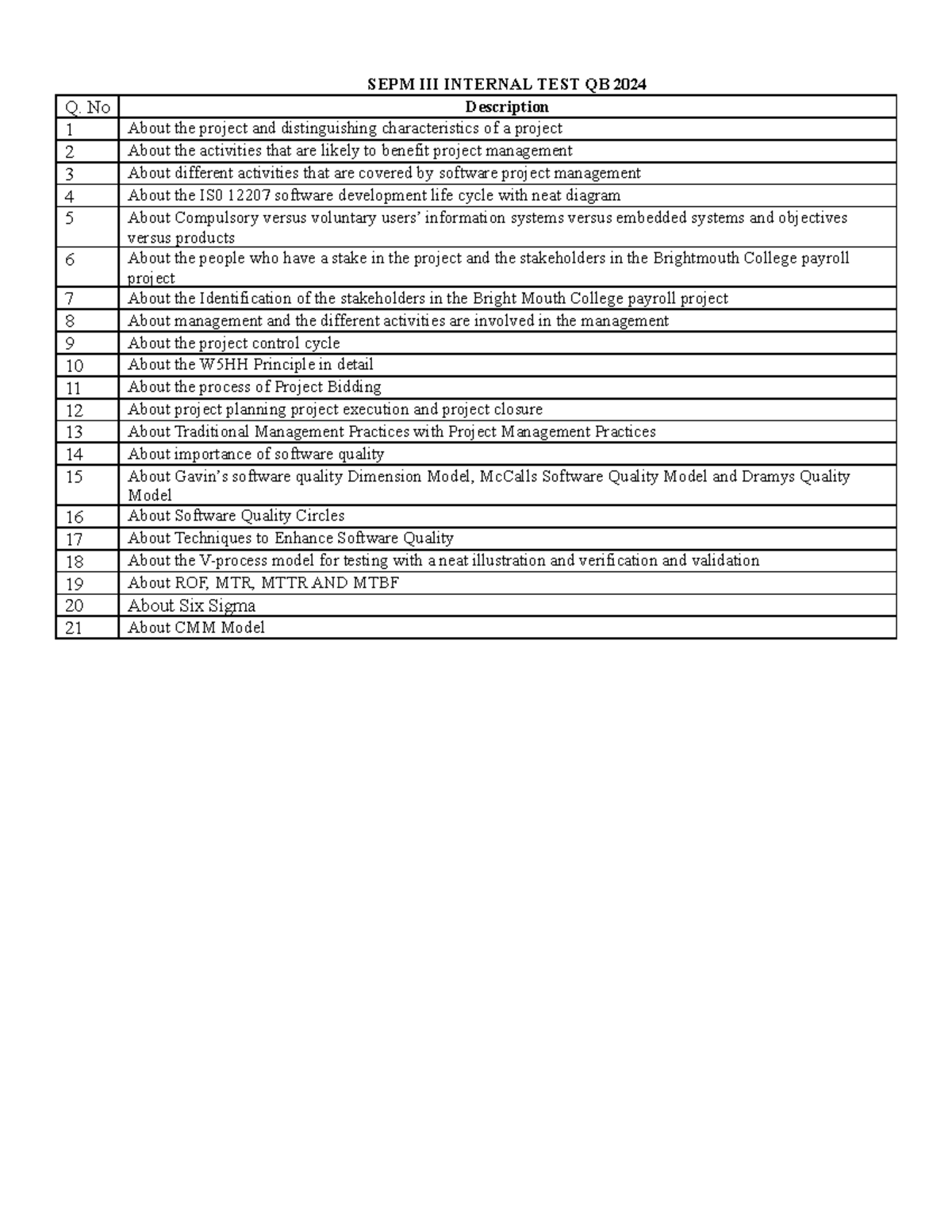NoteBooknotes-1#$ - SEPM III INTERNAL TEST QB 2024 Q. No Description 1 ...