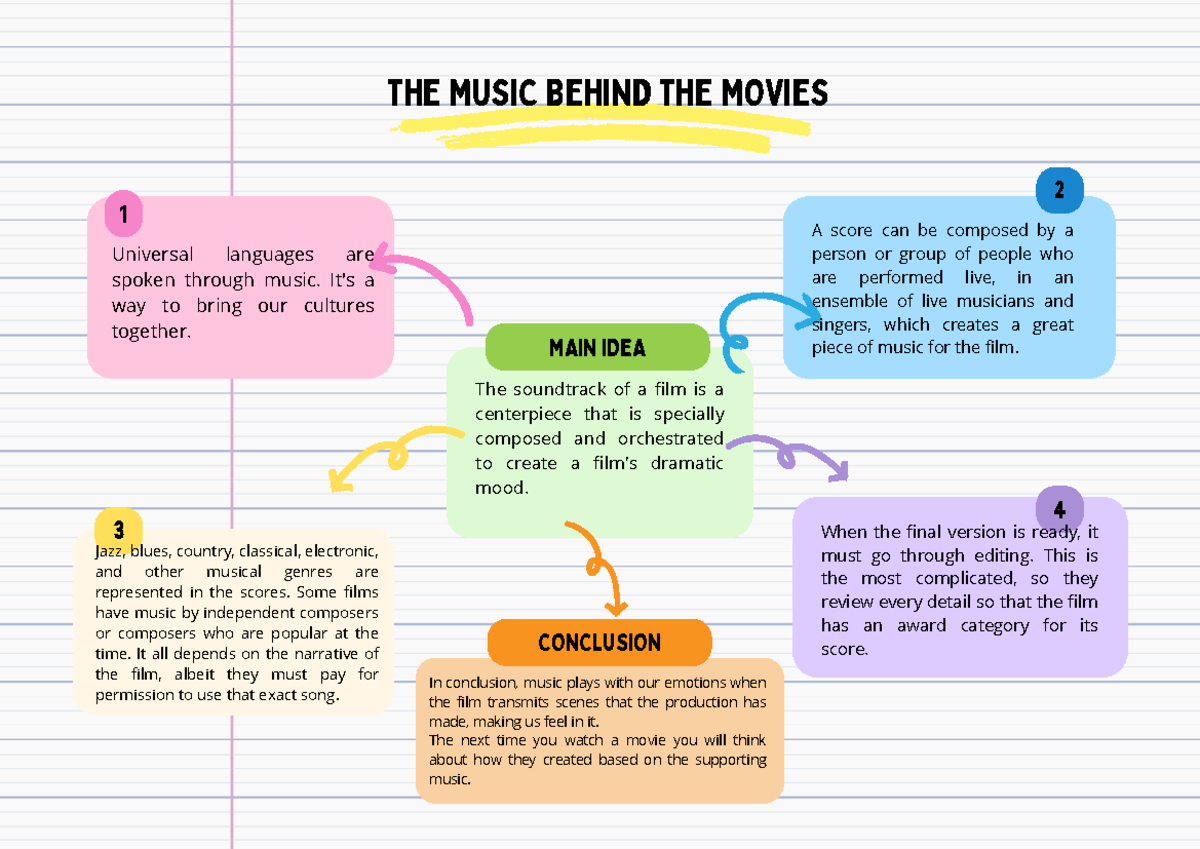 The music Behind the Movie - B1-2 Homework - MAIN IDEA 3 1 4 2 The ...