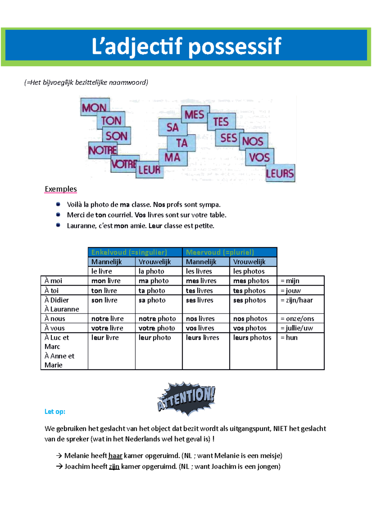 Le pronom possessif + l'adjectif possessif - (=Het bijvoeglijk ...