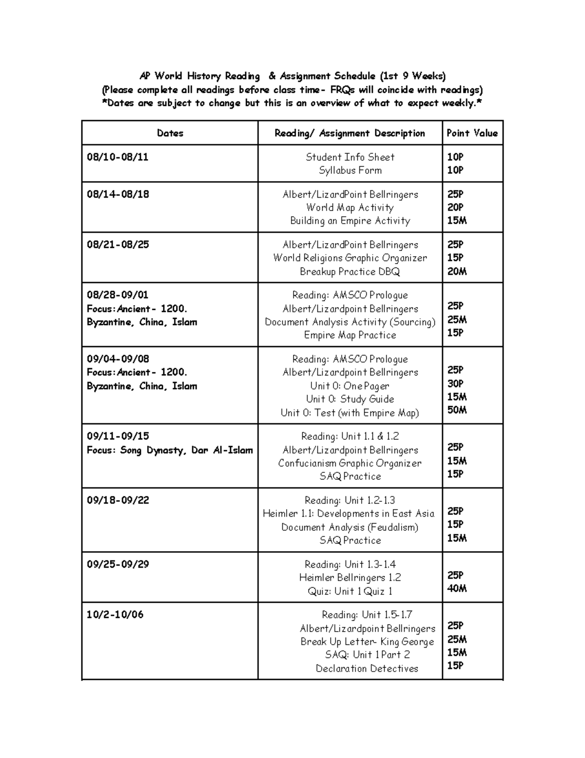 APWo H 1st 9 Weeks - AP World History Reading & Assignment Schedule ...