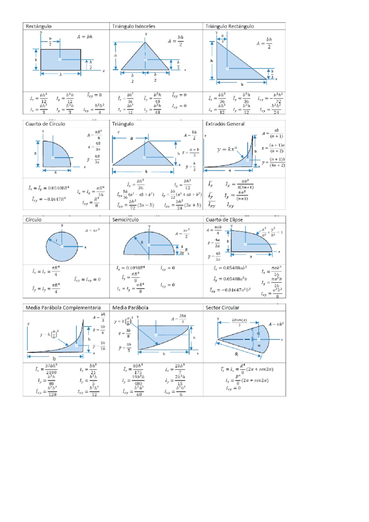 Formulas - Estática - Studocu