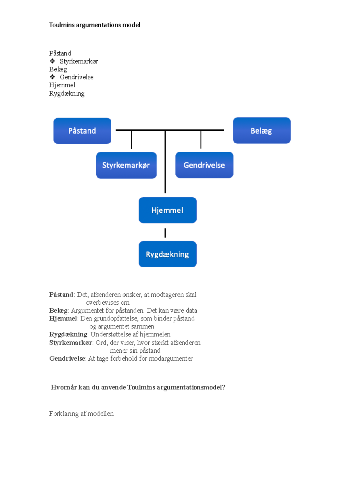 Toulmins argumentations model - Påstand Styrkemarkør Belæg Gendrivelse Hjemmel Rygdækning - Studocu