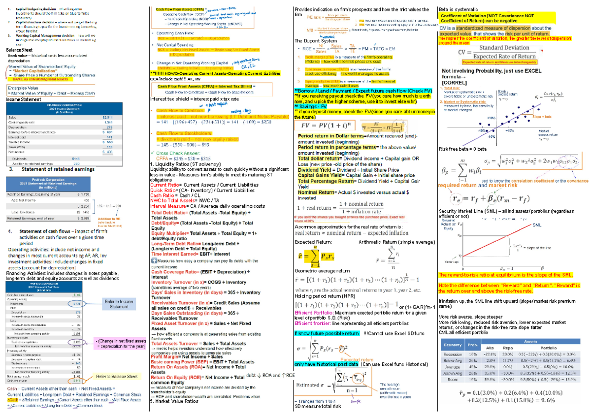 My Fin Mid Term Cheatsheet (Quiz 2) - Balance Sheet Income Statement Financing Activities ...