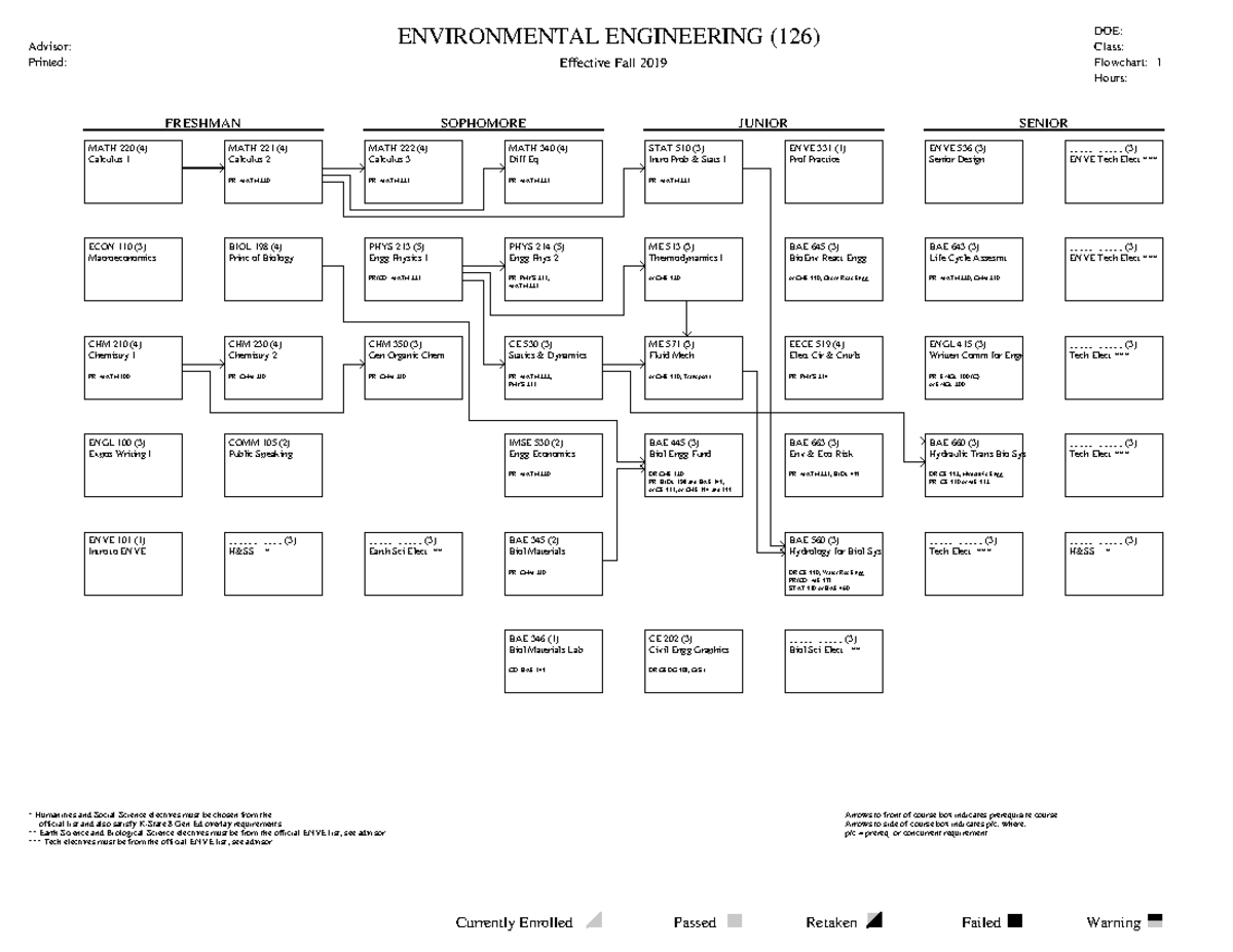 Env. Engineering chart - MUSIC 489 - Kansas State - Studocu