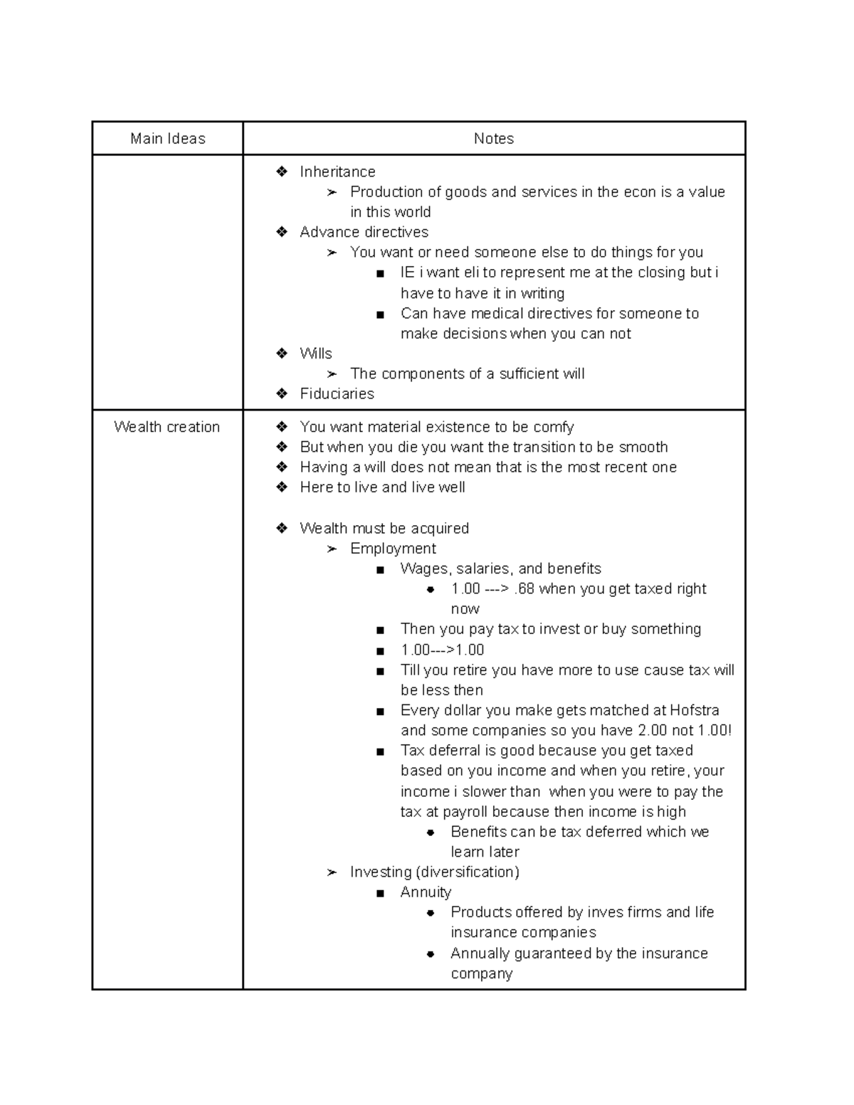 Class Notes - Mandatory Assignment - Main Ideas Notes Inheritance ...