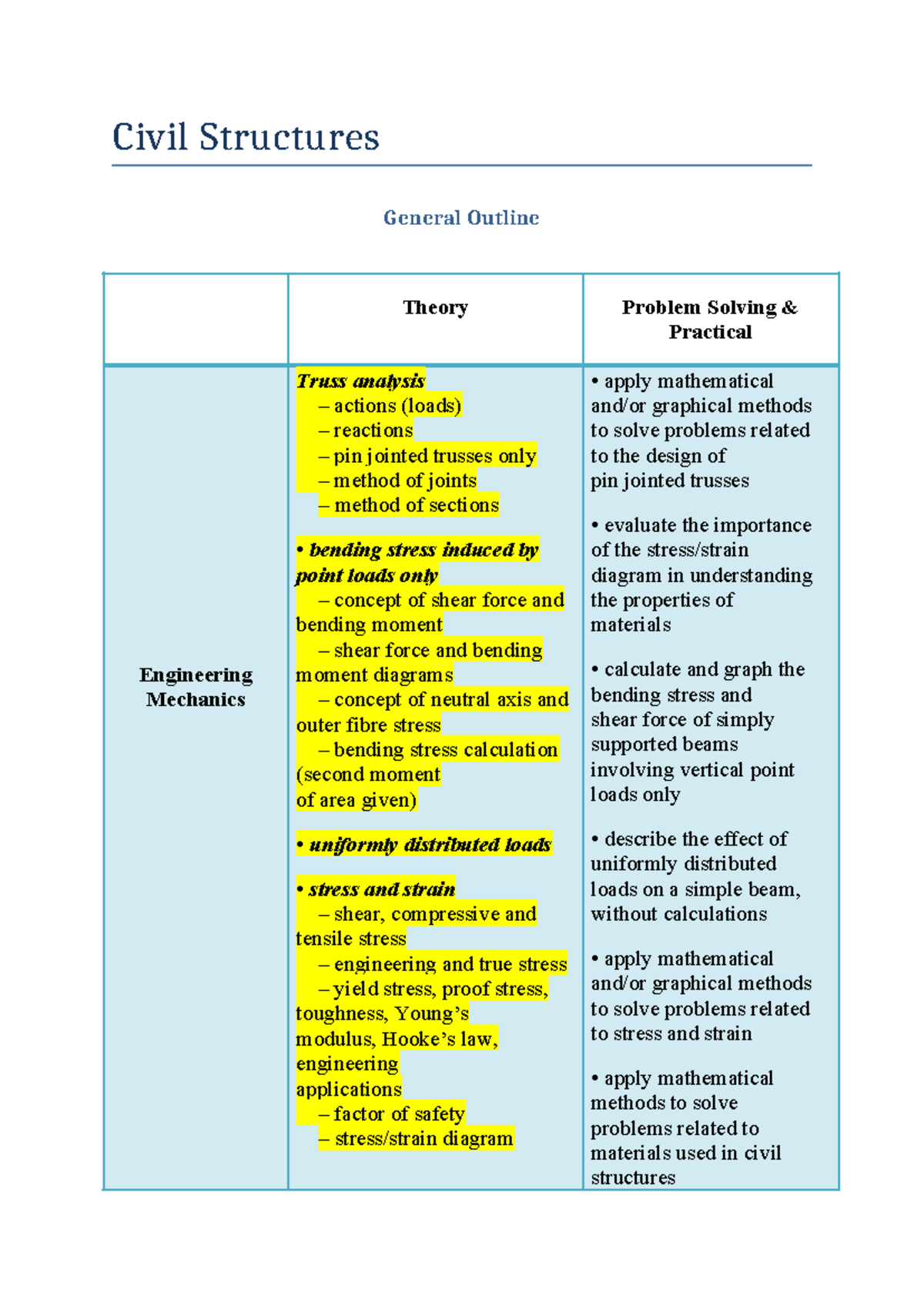 Module I - Civil Structures - Civil Structures General Outline Theory ...