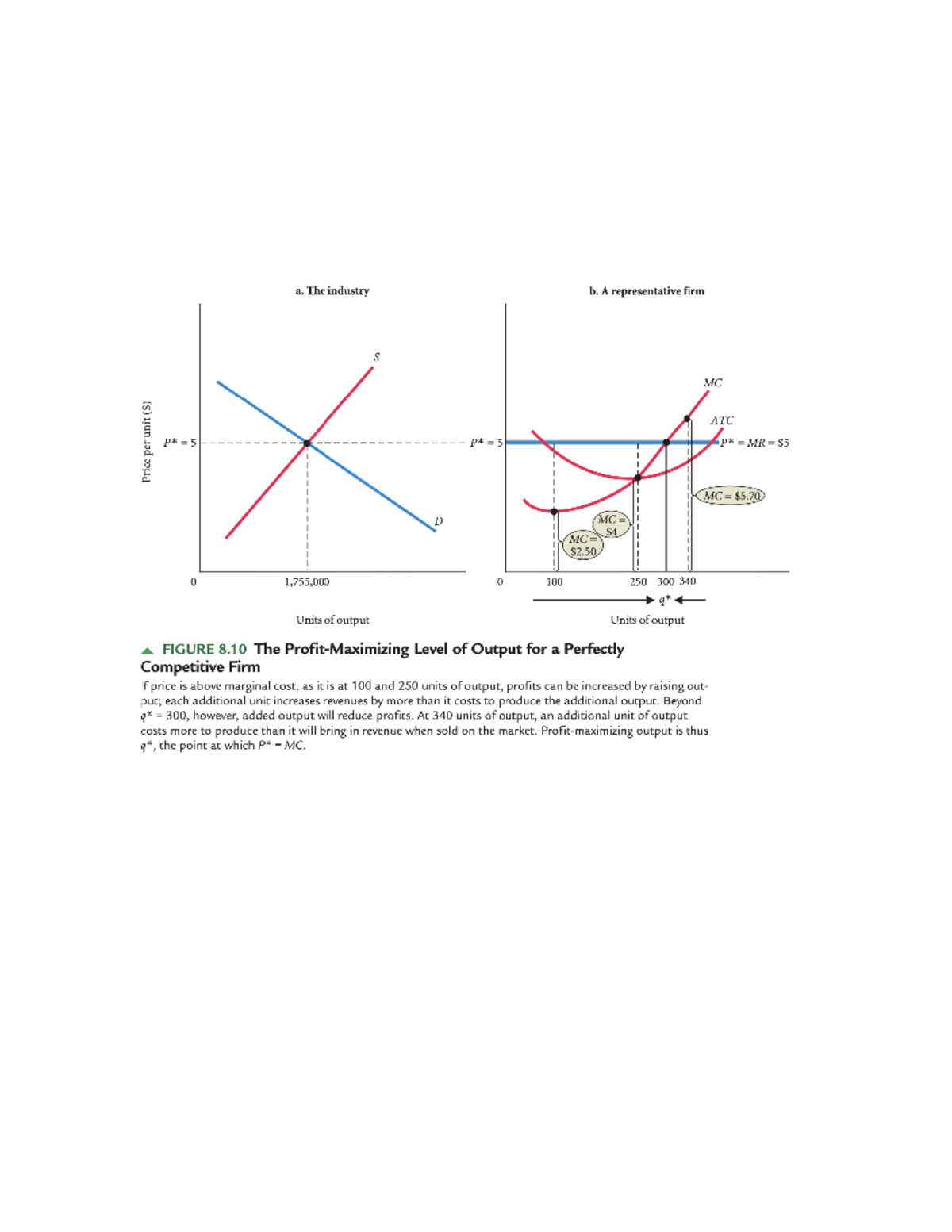 Untitled document-6 - graphs of marg curv - a. The industry b. A ...