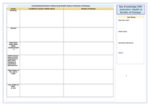 #10 Health Project Rubric - Task 10 – Project (Drugs- Reality and Risk ...