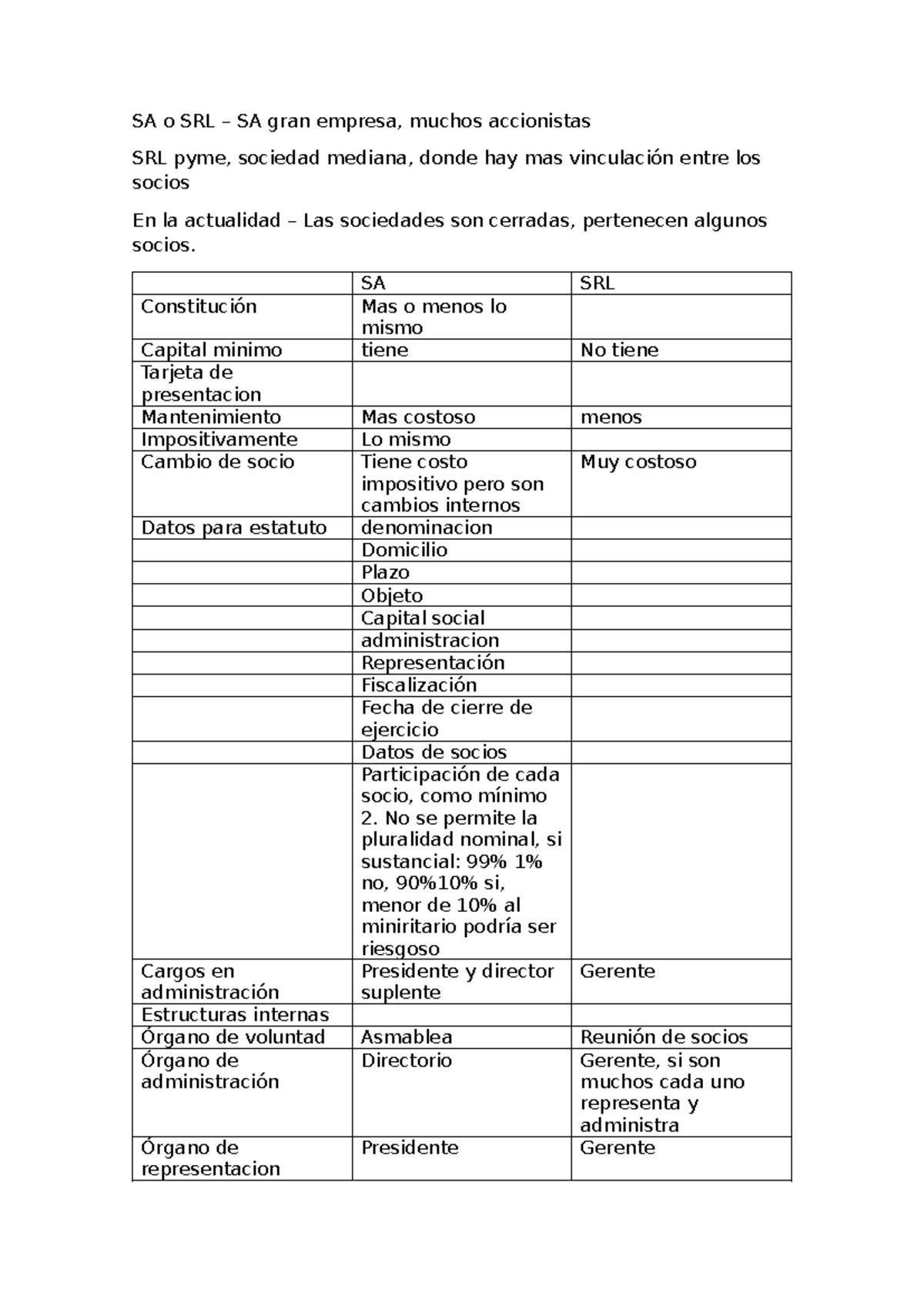 SA o SRL - SA SRL Constitución Mas o menos lo mismo Capital minimo ...