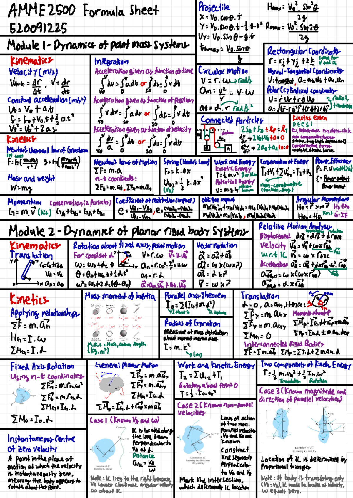 AMME2500 Formulas - Formula cheat sheet - AMME2500 Formula Sheet Projectile Hmax:Vo? Sin X = Vo ...