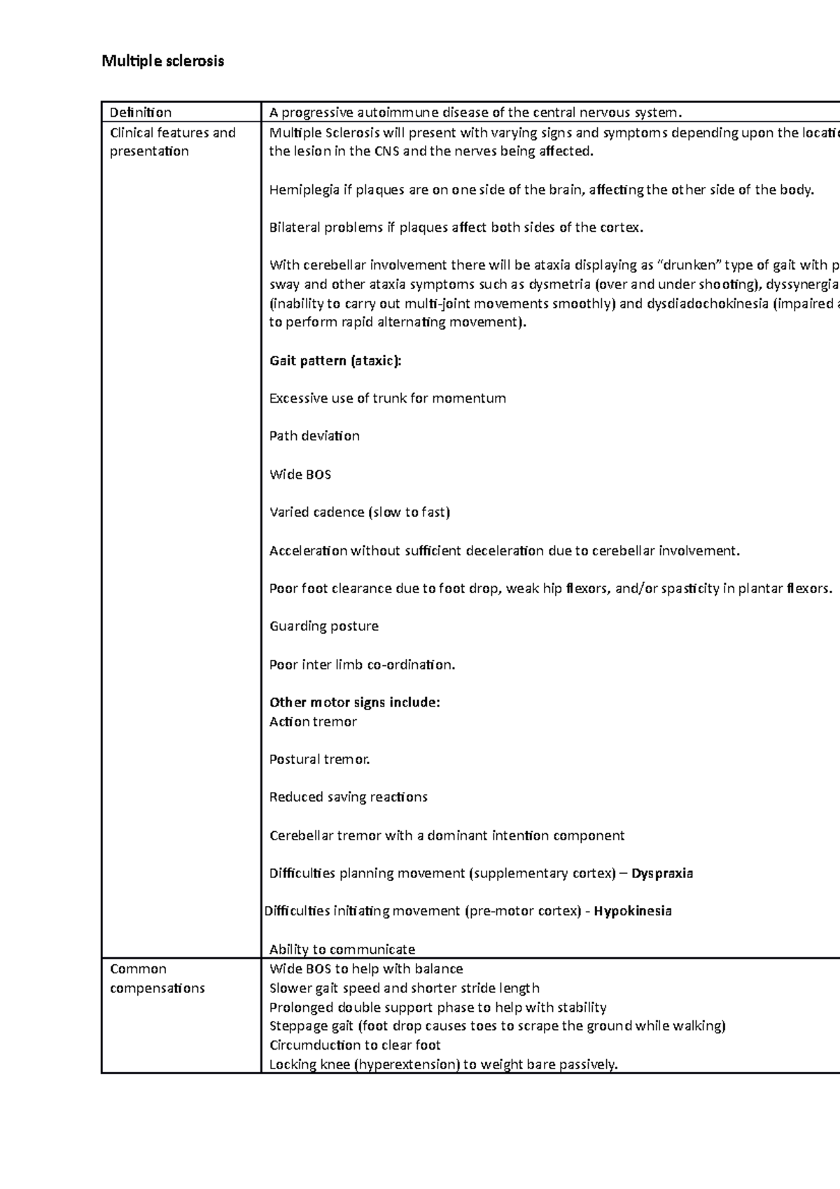 MS for neuro 2 - Clinical pattern sheet - Definition A progressive ...