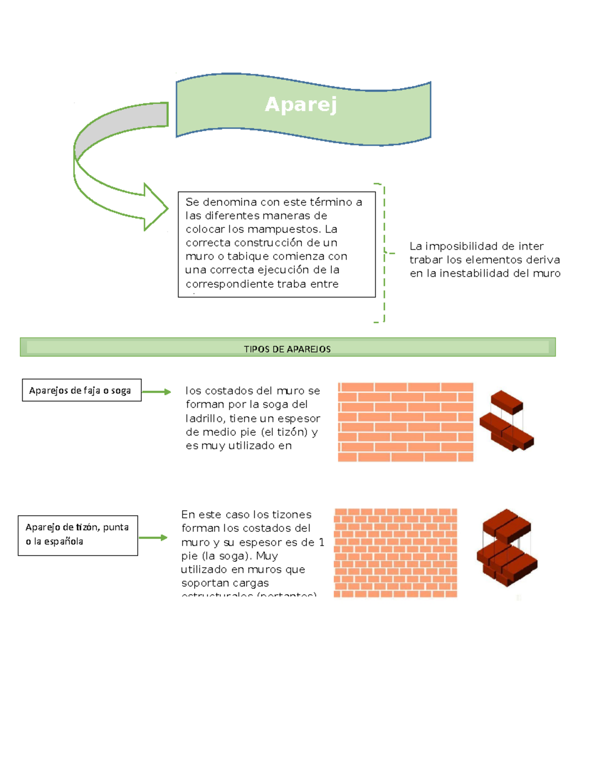 Aparejos teorico - En este caso los tizones forman los costados del ...