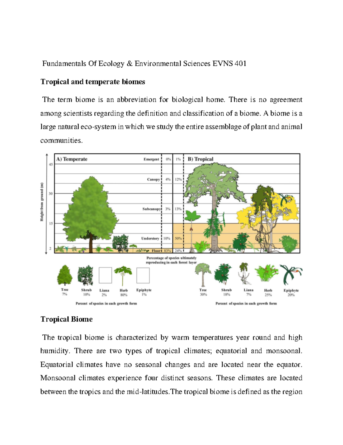 Tropical and temperate biomes - Fundamentals Of Ecology & Environmental Sciences EVNS 401 - Studocu