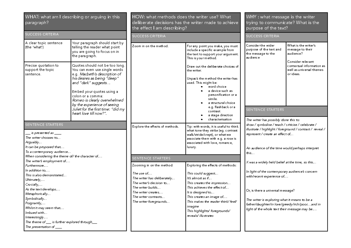 What How Why Success Criteria and Sentence Starters - WHAT: what am I ...