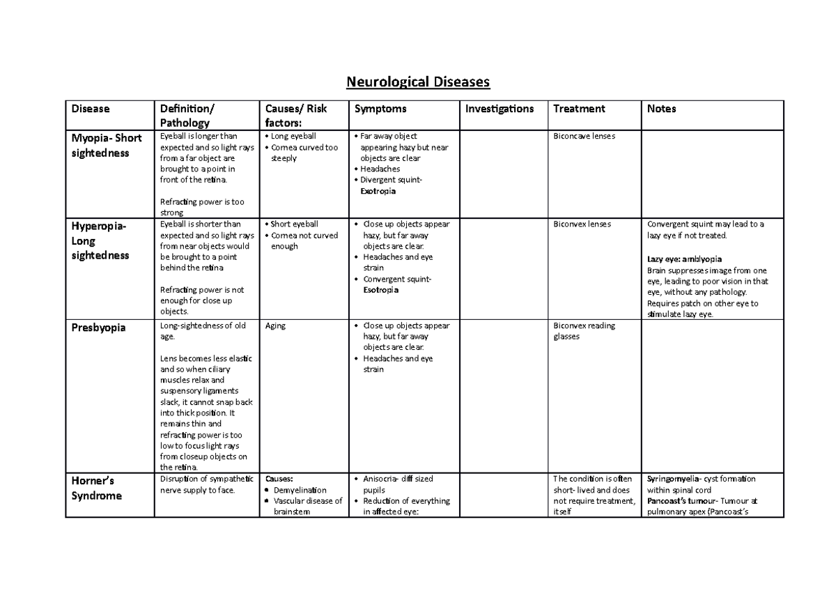 Neuro disease table - Neurological Diseases Disease Definition ...