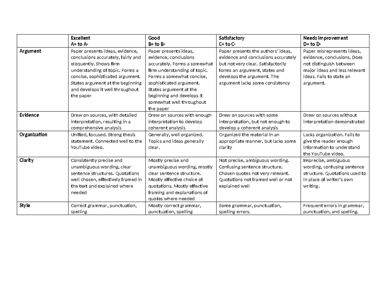 Youtube critical write up rubric - Excellent A+ to A- Good B+ to B ...