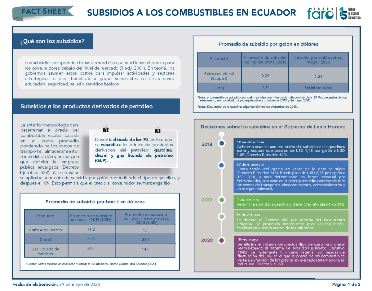 FACT- Sheet- Subsidios compressed - FACT SHEET SUBSIDIOS A LOS COMBUSTIBLES EN ECUADOR ¿Qué son ...