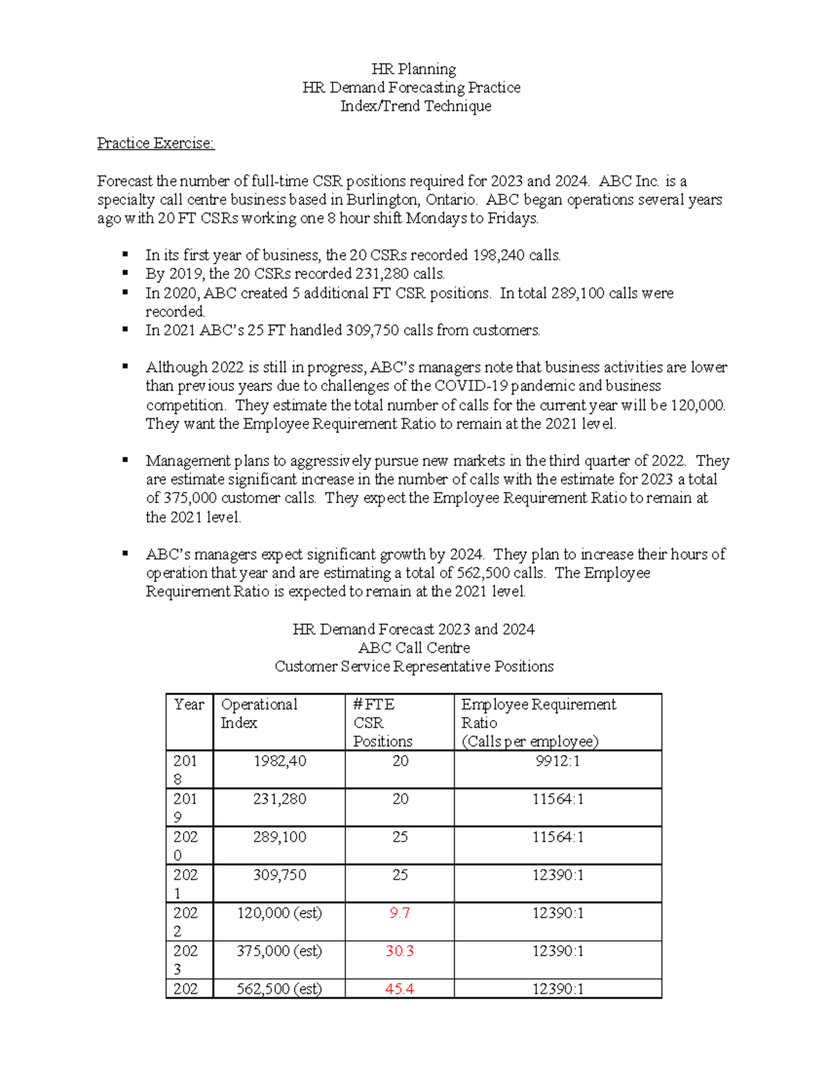 HR demand - index trend - HR Planning HR Demand Forecasting Practice ...