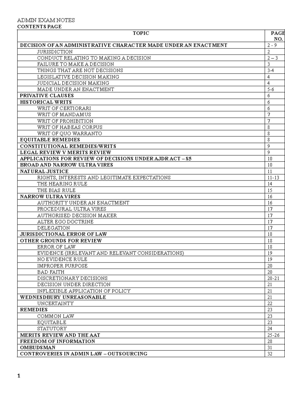 Admin Law exam notes - CONTENTS PAGE TOPIC PAGE DECISION OF AN ...