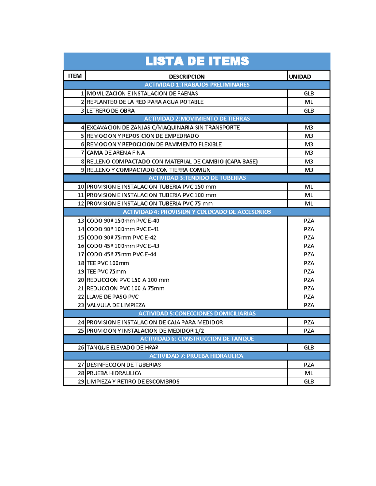 Items - esto es - ITEM UNIDAD 1 GLB 2 ML 3 GLB 4 M 5 M 6 M 7 M 8 M 9 M ...