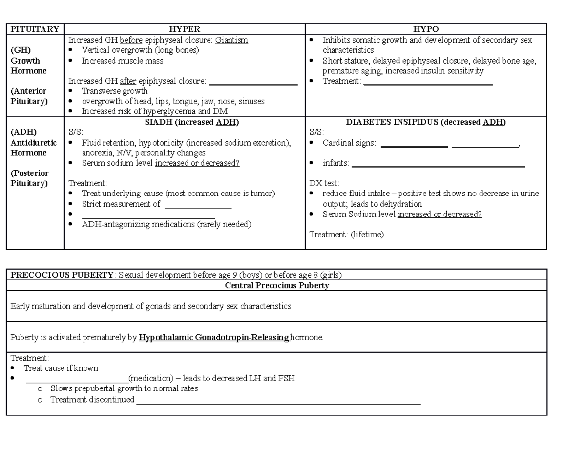 Endocrine Chart - notes - PITUITARY HYPER HYPO (GH) Growth Hormone ...