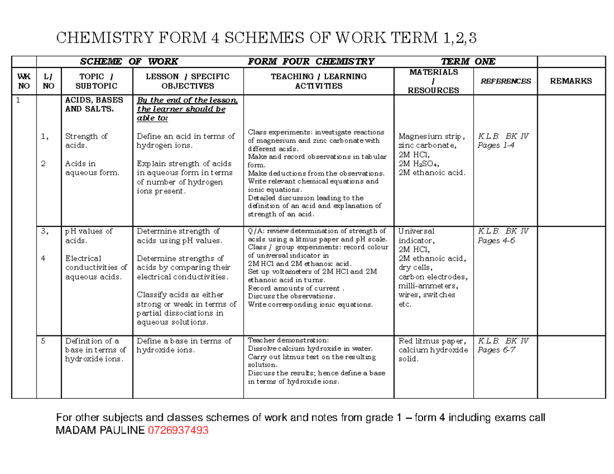 Chemistry FORM 4 Schemes OF WORK - CHEMISTRY FORM 4 SCHEMES OF WORK ...