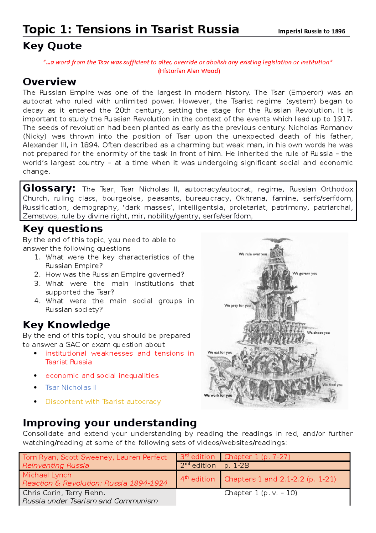 Topic 1 SG - Tensions in Tsarist Russia 2023 - Topic 1: Tensions in ...