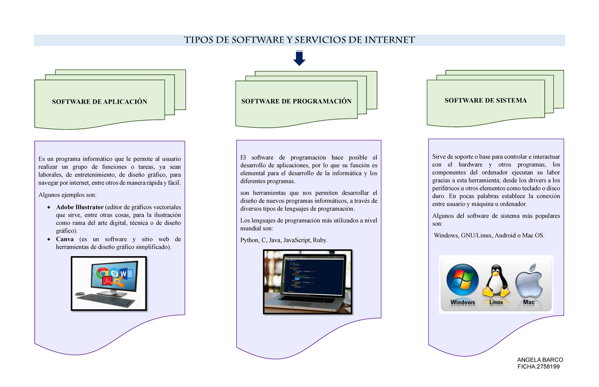 MAPA Conceptual Software - ANGELA BARCO FICHA: SOFTWARE DE APLICACIÓN ...