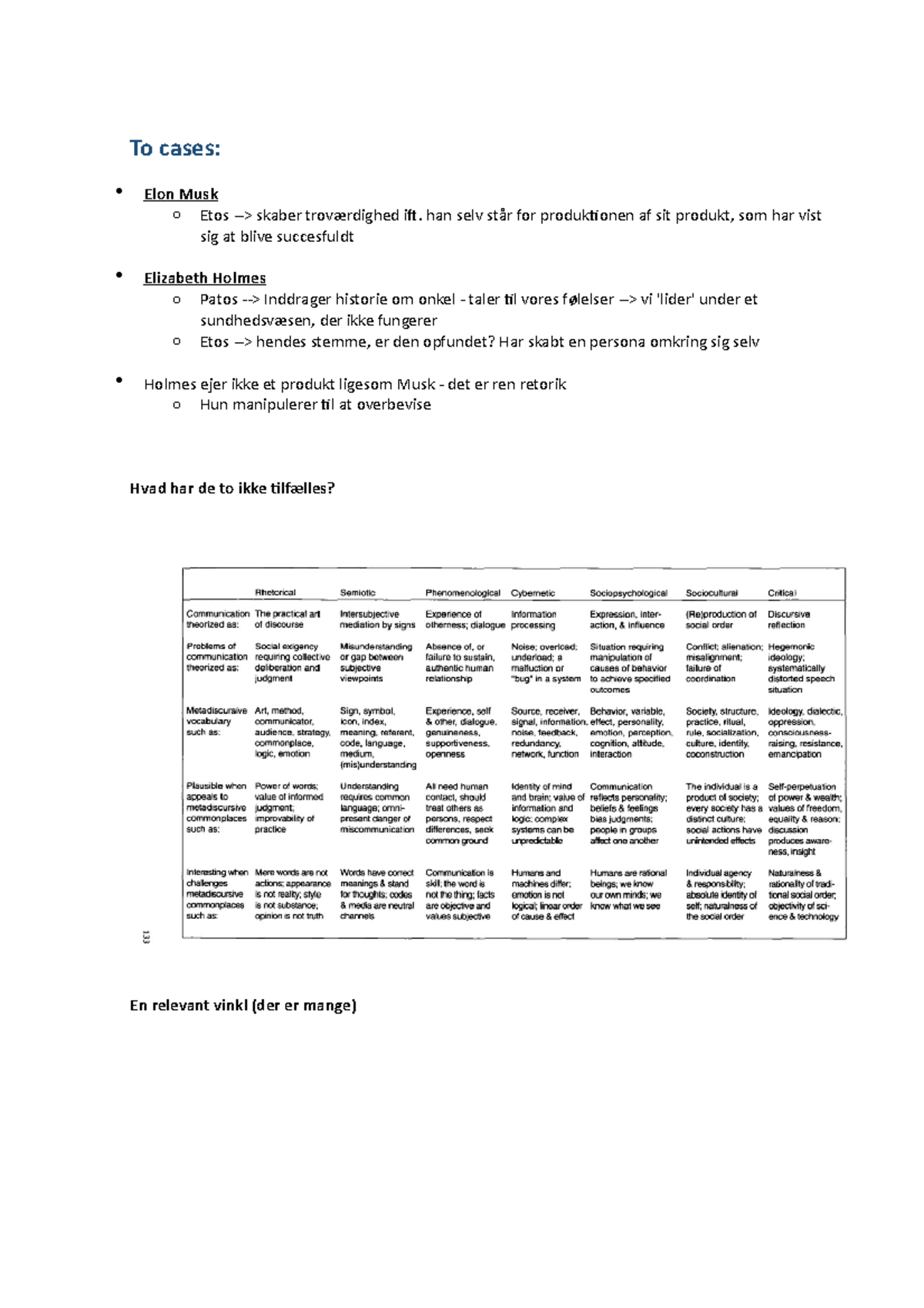 Den retoriske skole - noter fra forelæsningen - To cases: Elon Musk o ...