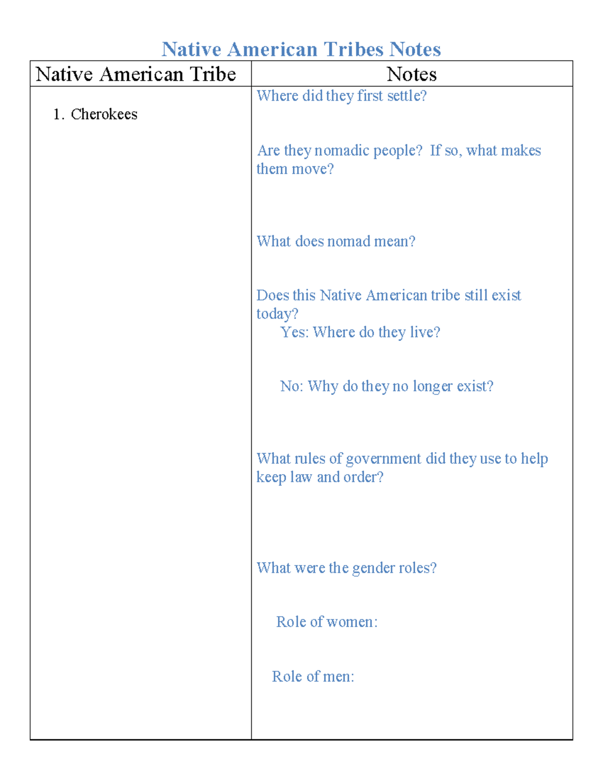 Native American Tribes Note-Taking Template - Native American Tribe ...