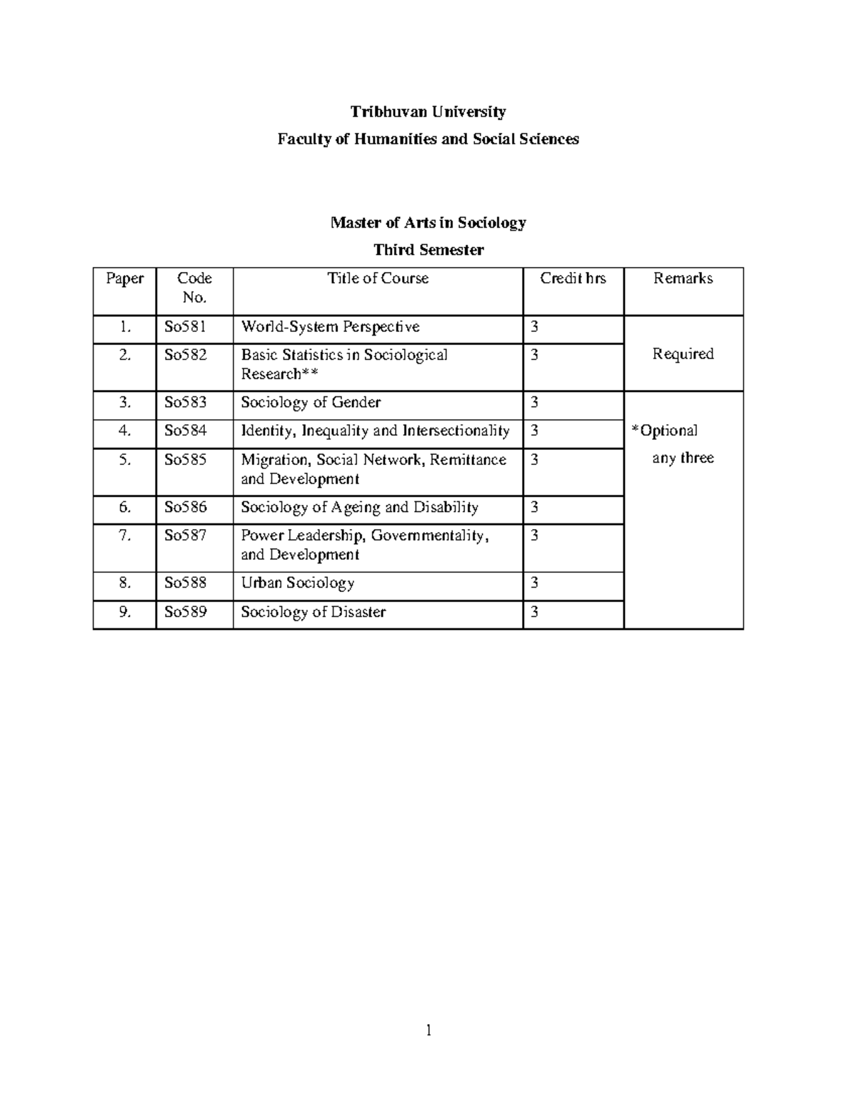 Syllabus MA Sociology 3rd Semester - Tribhuvan University Faculty of ...