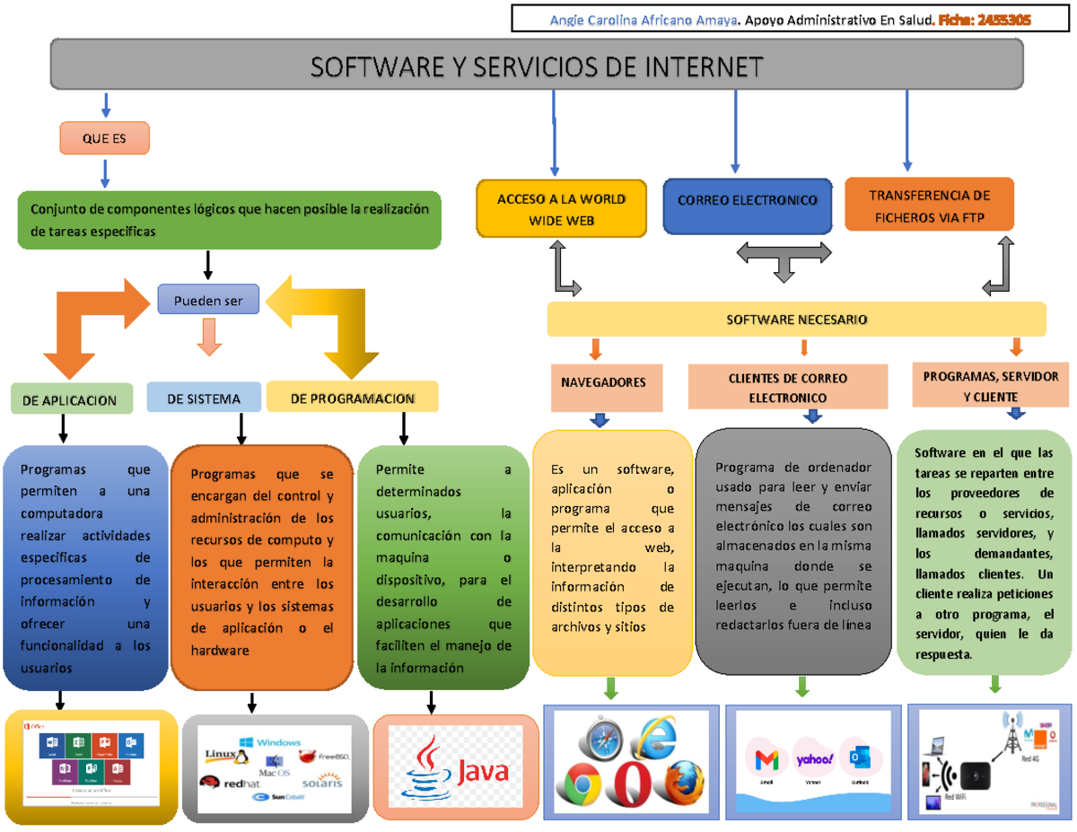 Software Y Servicios DE Internet - SOFTWARE Y SERVICIOS DE INTERNET QUE ...